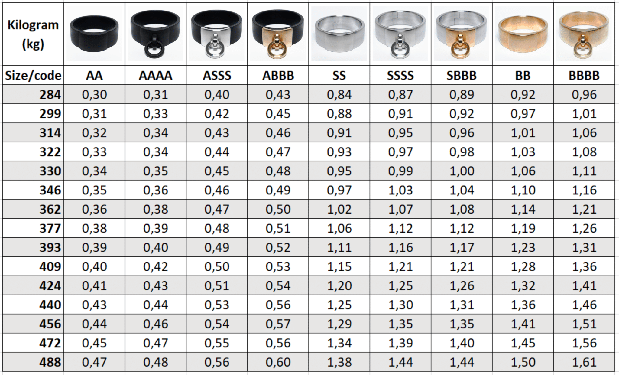 Collars, Size & Weight Guide | Swedish Collar